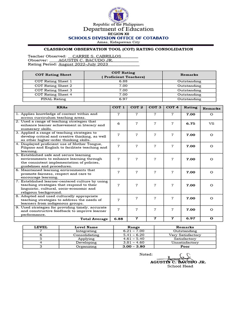 Classroom Observation Tool (Cot) Rating Consolidation | PDF | Learning | Curriculum