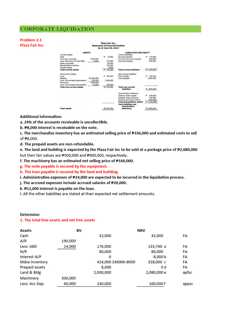 Corpo Liquidation | PDF | Equity (Finance) | Expense