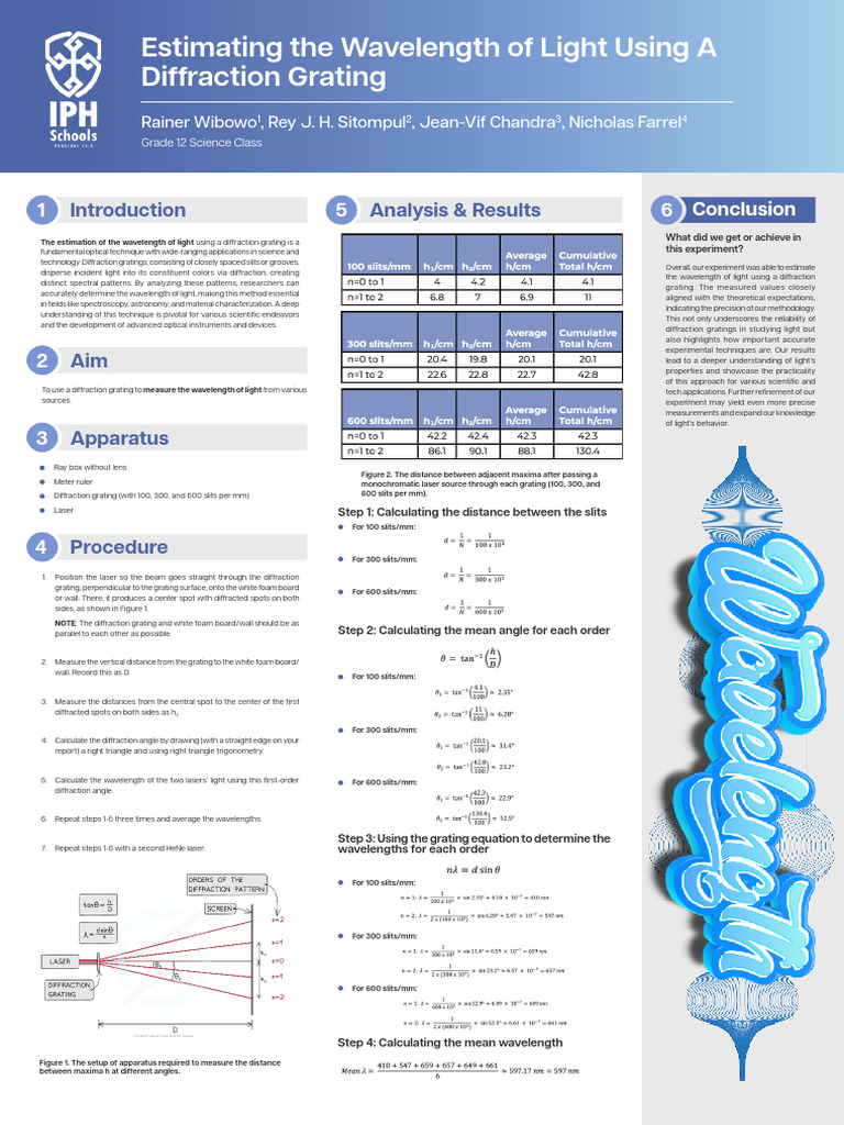 Physics Wavelength Poster - Rainer, Rey, Vif & Farrel | PDF | Diffraction | Wavelength