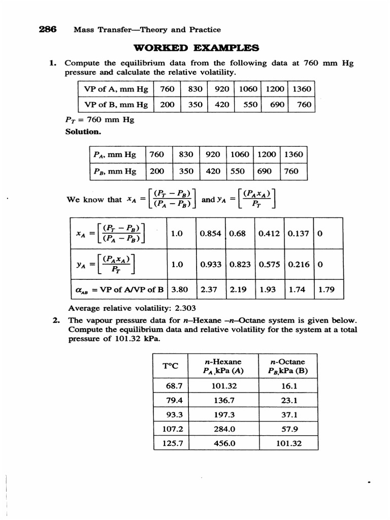 Distillation Tutorial Problems Pdf