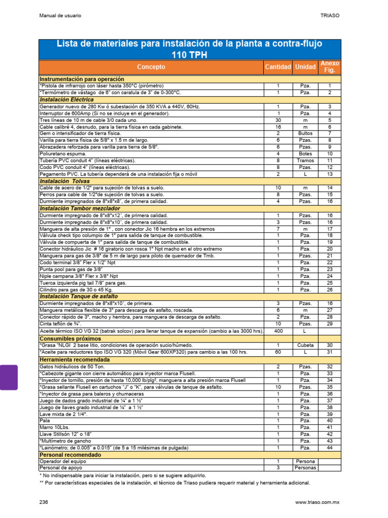 materiales para instalación de planta de asfalto | PDF | Ingeniería mecánica | Materiales