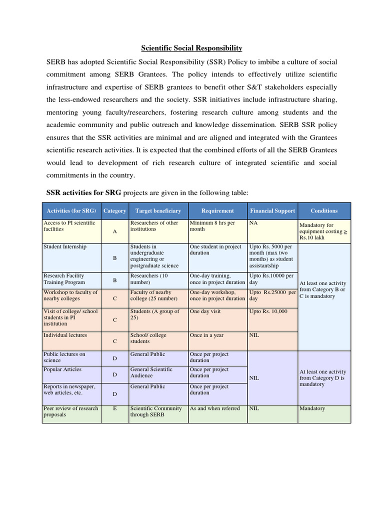Guidelines For SSR SRG | PDF