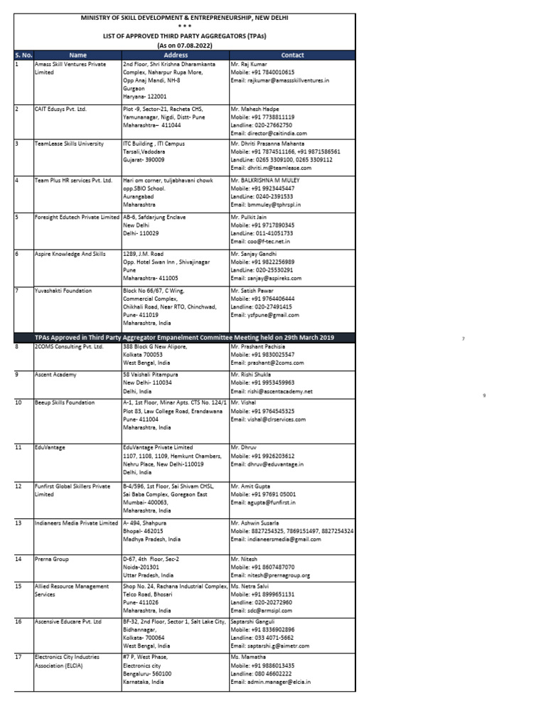 TPA List For Portal Updated As On - 26th+ - October - 2022 | PDF