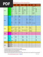 HIWIN Interchange COMPARISON CHART | PDF