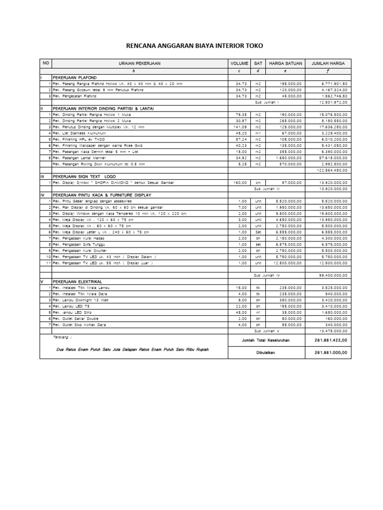 Contoh Rab Interior Toko Perhiasan | PDF
