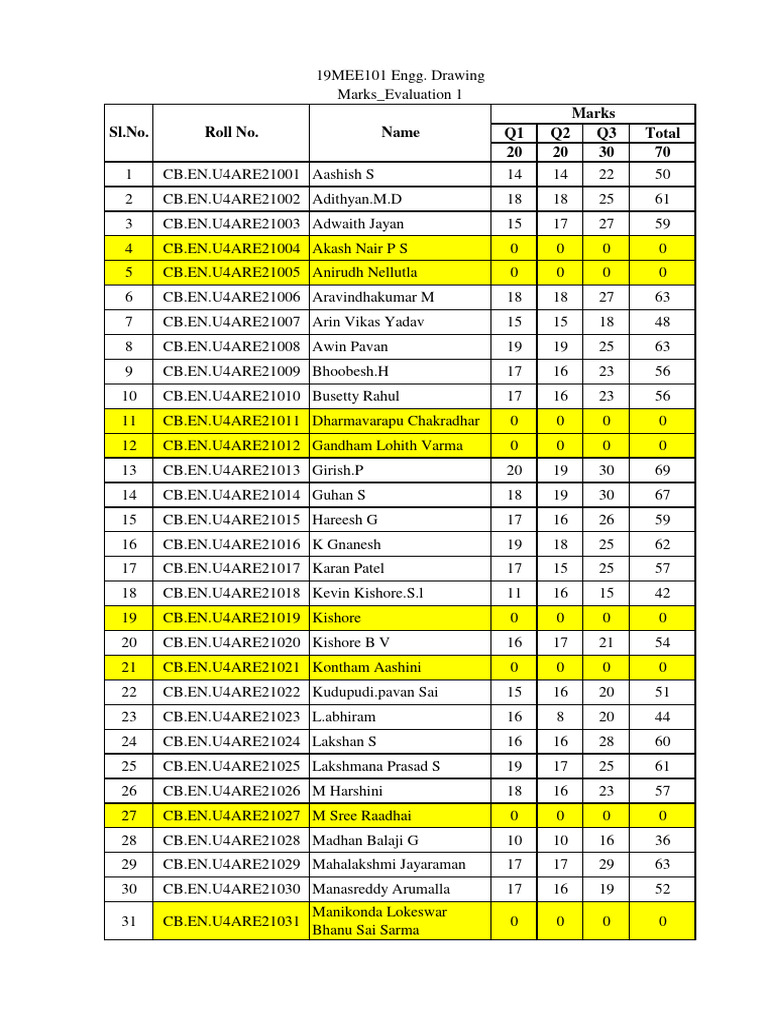 Q1 Q2 Q3 Total 20 20 30 70 Marks SL - No. Roll No. Name | PDF | Ajedrez