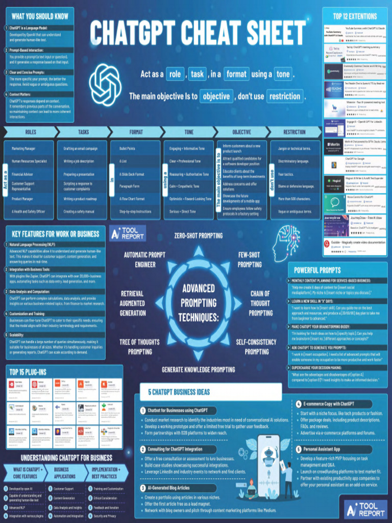 ChatGPT Cheat Sheet - Optimized | PDF | Information Technology | Cyberspace