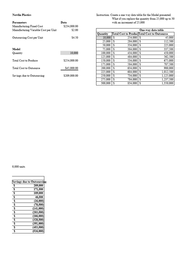 Week 1 Activity 1 Tan Gabriel | PDF | Pricing | Management Accounting