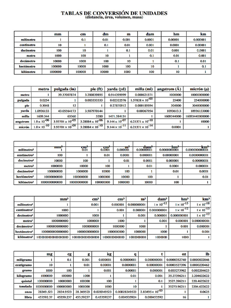 Tabla de Conversion de Unidades | PDF