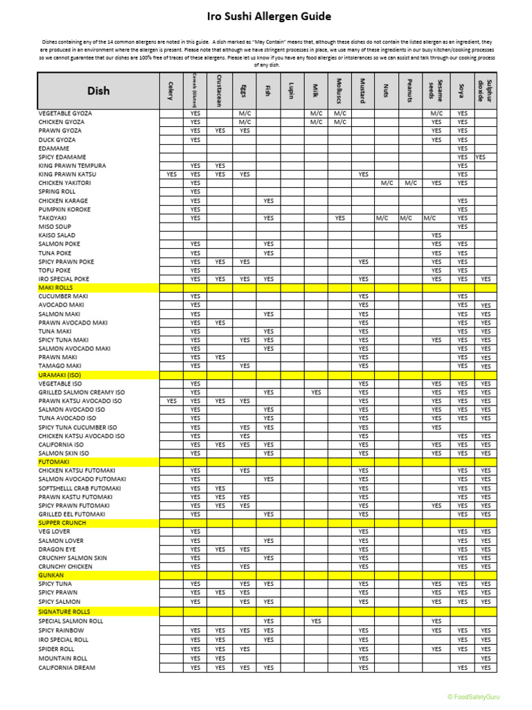 New Allergen Matrix Iro Sushi | PDF | Sushi | Food Allergy