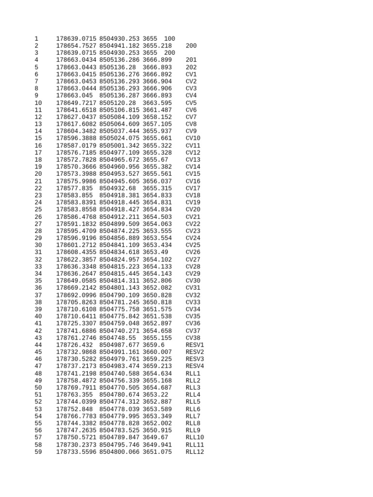 Puntos Qenqo Topo Ii | PDF