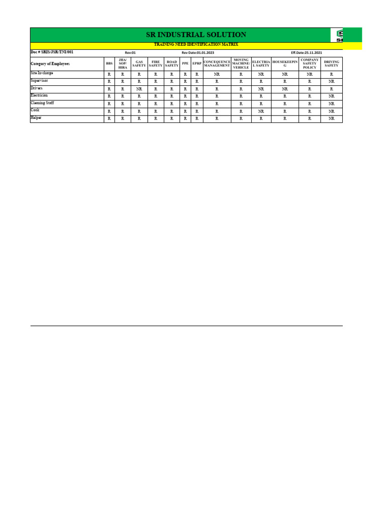 Tni Assessment Document (Sris) | PDF | Safety