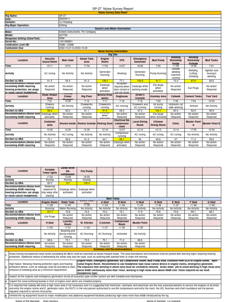SP-27 Noise Assessment Report | PDF | Noise | Decibel