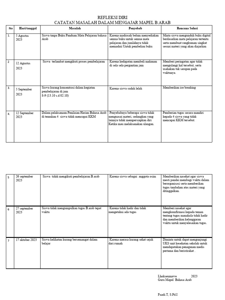 Catatan Refleksi Guru | PDF