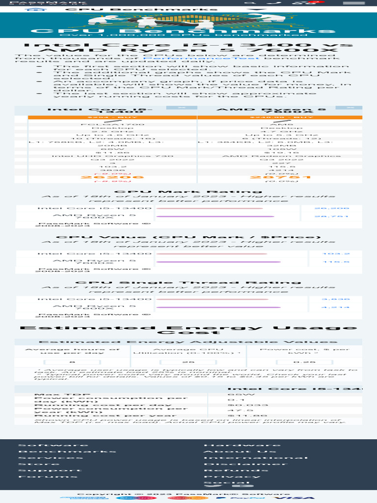 Intel Core I5-13400 Vs AMD Ryzen 5 7600X (Cpubenchmark - Net) by ...