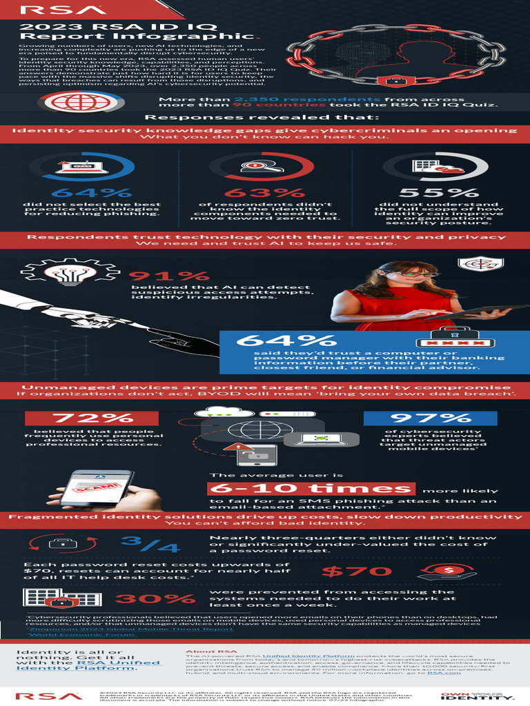 Rsa 2023 Id Iq Report Infographic | PDF | Security | Computer Security