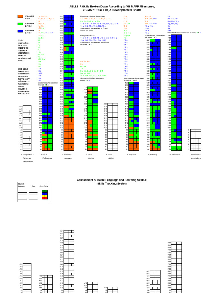 Ablls-R To Vb-Mapp Comparison | PDF | Competitive Games | Chess Openings
