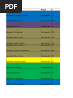 PEAK Assessment Scoring Grids | PDF