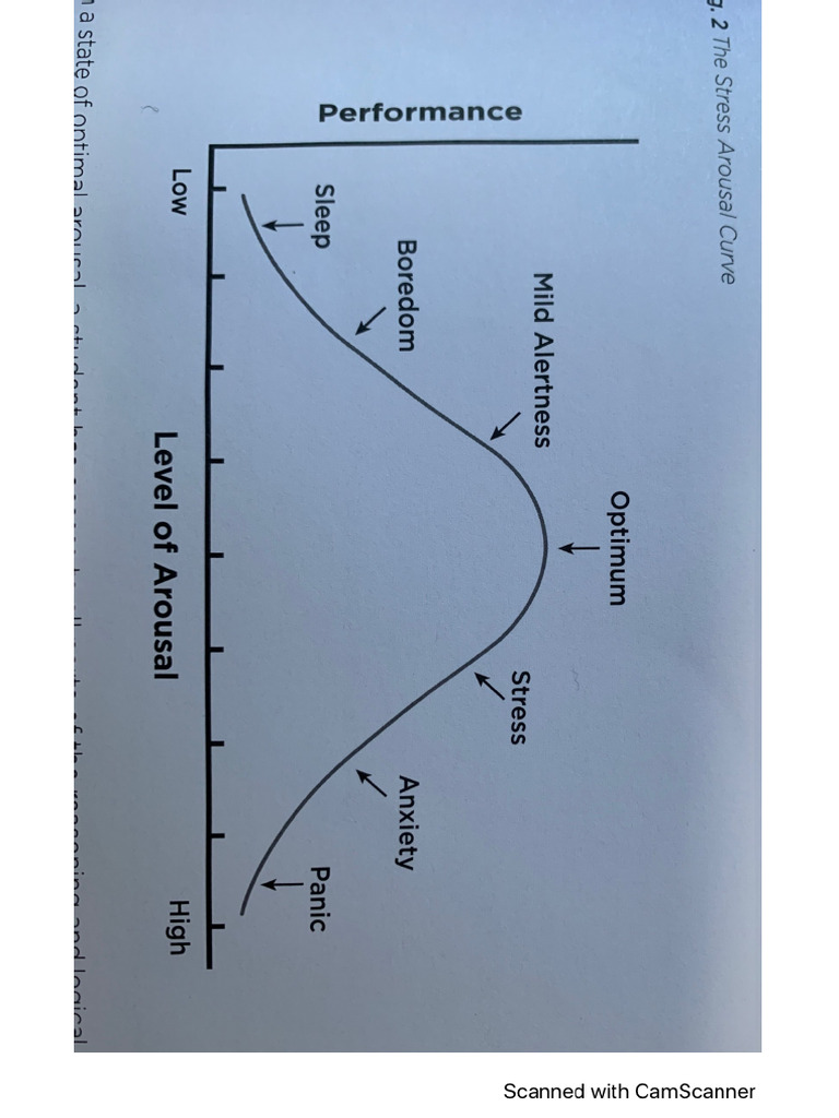 Stress Arousal Curve | PDF