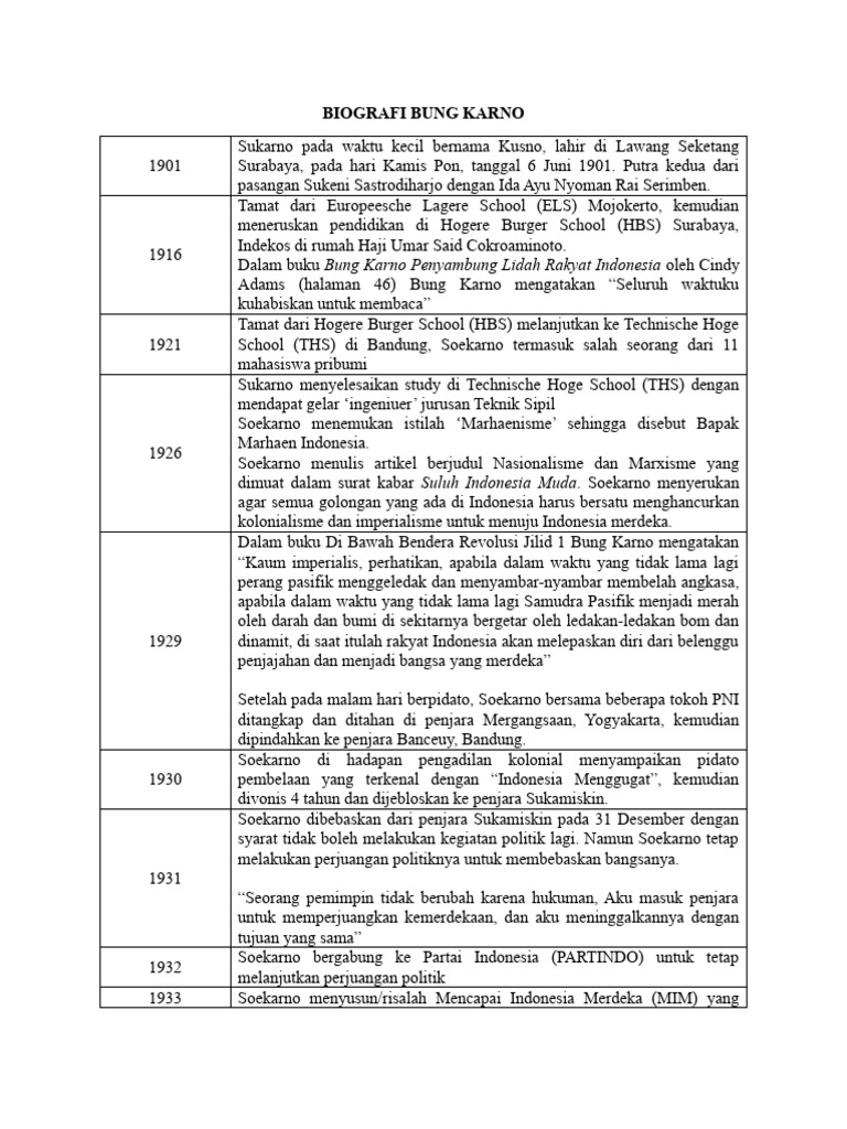 Biografi Bung Karno Print | PDF