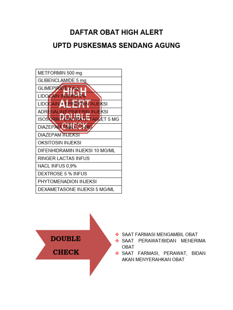 Daftar Obat High Alert Dan Lasa PKM Sendang Agung | PDF | Drugs