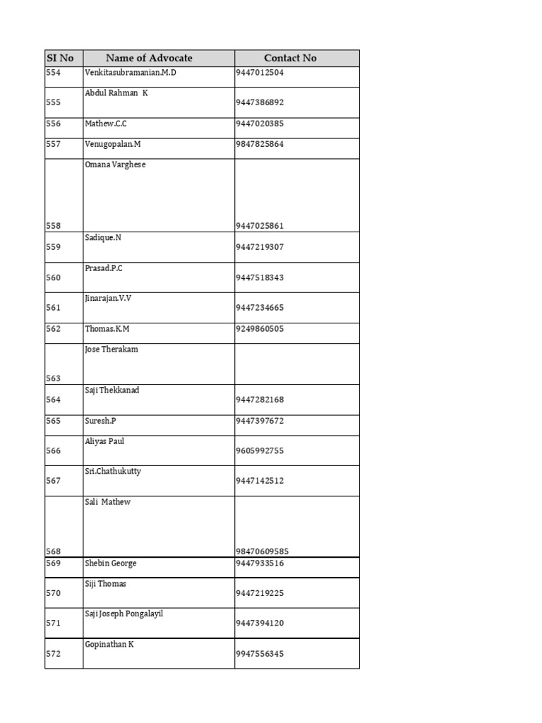 Advocate Contact List for Wayanad | PDF