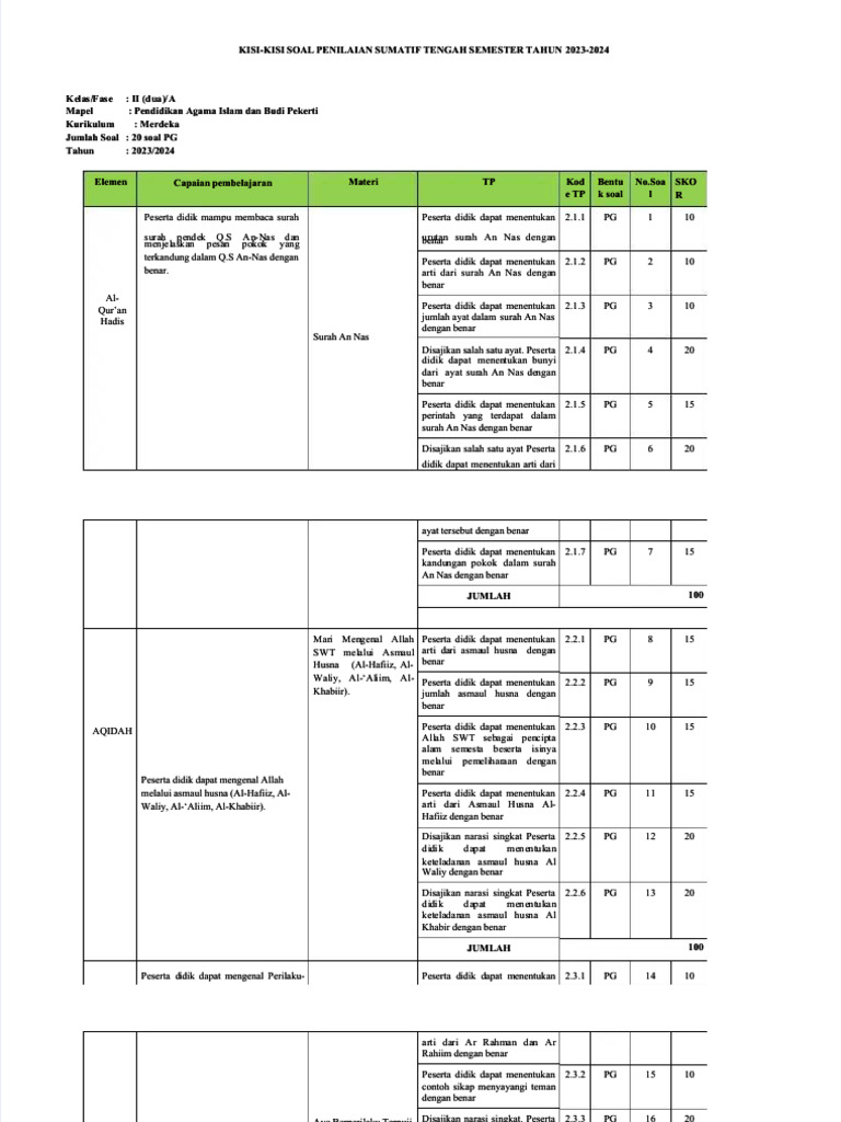 PDF Kisi Kisi Sts Pai Kelas 2 Sem 1 2023 - Compress | PDF