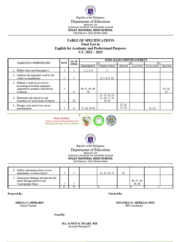 EAPP Finals TOS | Download Free PDF | Cognitive Science | Cognition