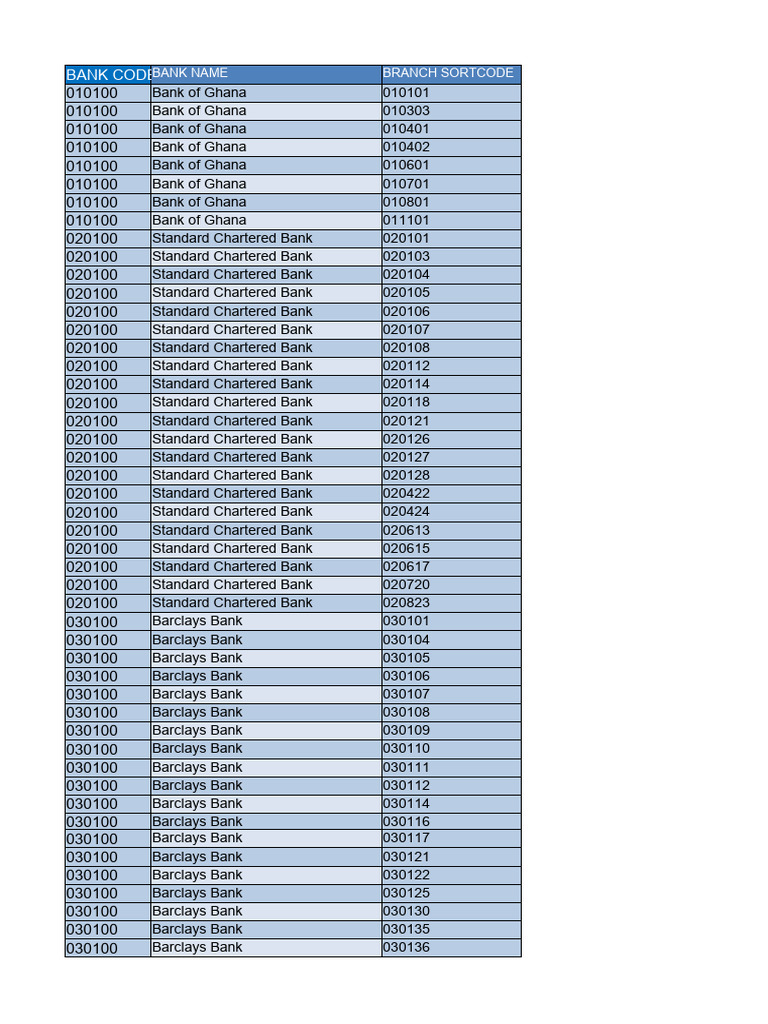 Bank Branch Sort Codes | Download Free PDF | Banking | Private Sector