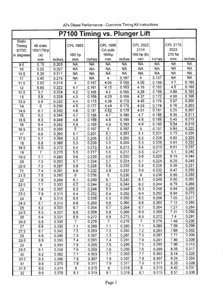 Timing Kit Instructions | PDF