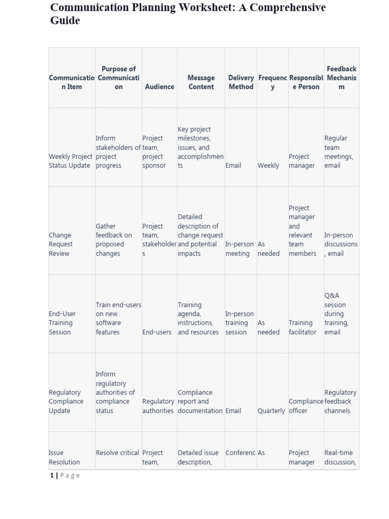 Communication Planning Worksheet | PDF | Communication | Project Management