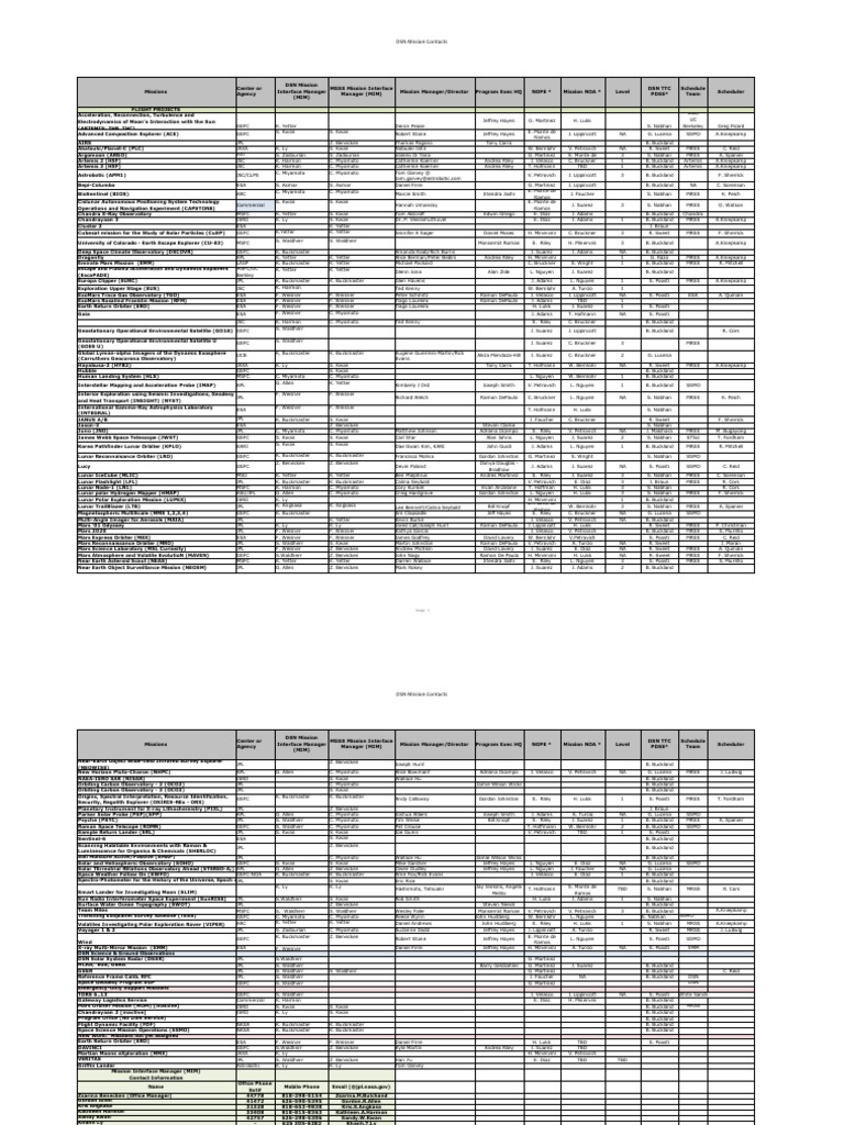 DSN Mission Contact List | PDF | Nasa Deep Space Network | Nasa