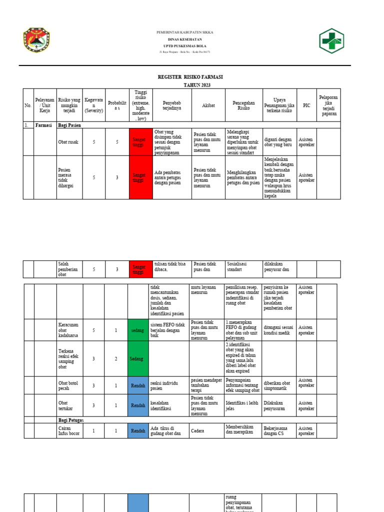 Identifikasi Daftar Risiko Farmasi | PDF