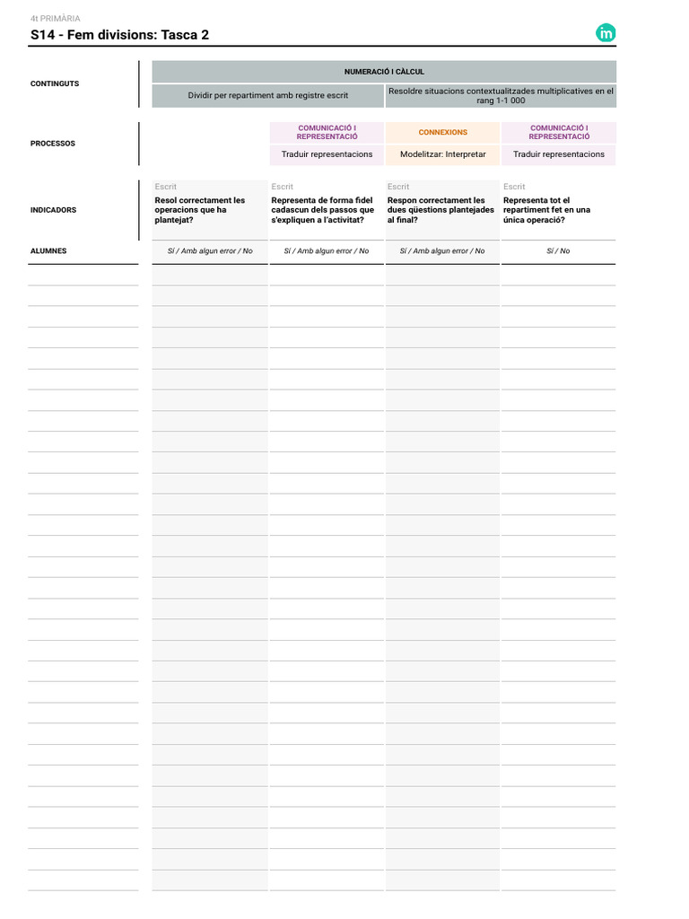 S14 - Taula D'indicadors (Imprimible) | PDF