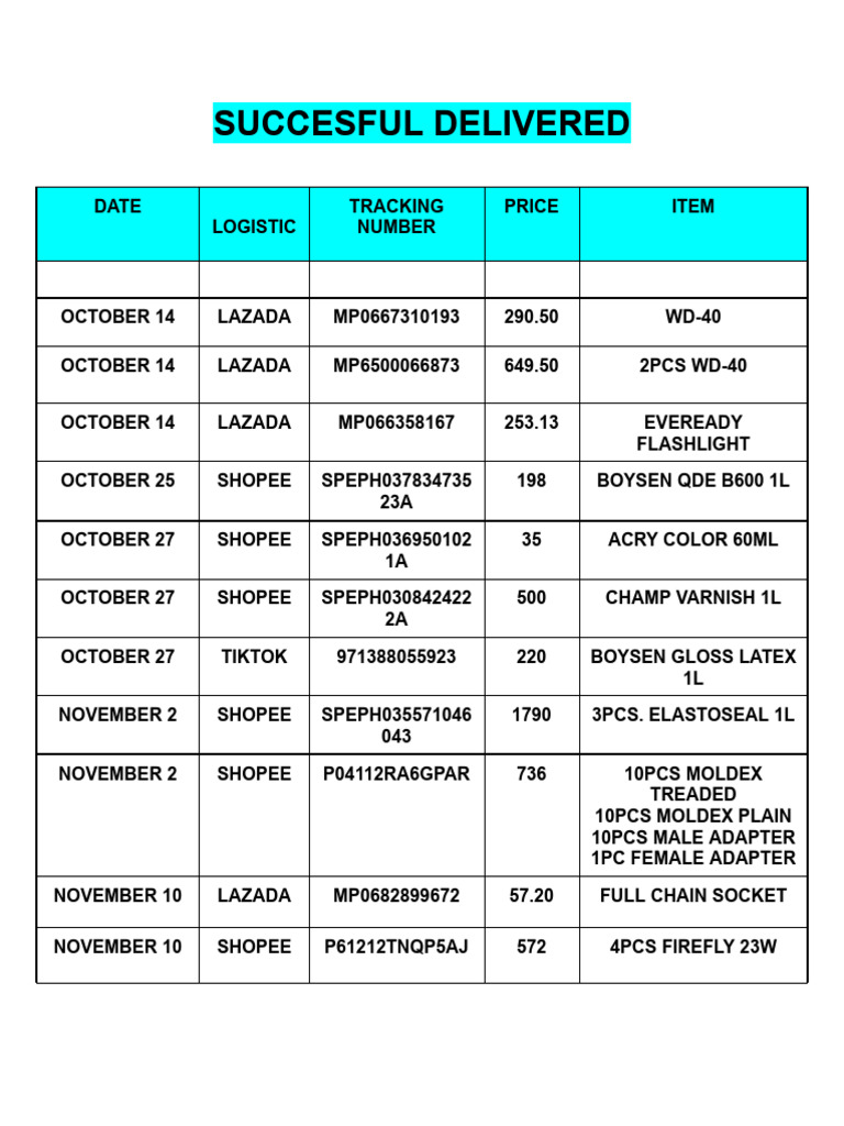 Succesful Delivered | PDF