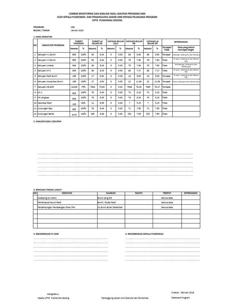 Form Monitoring | PDF