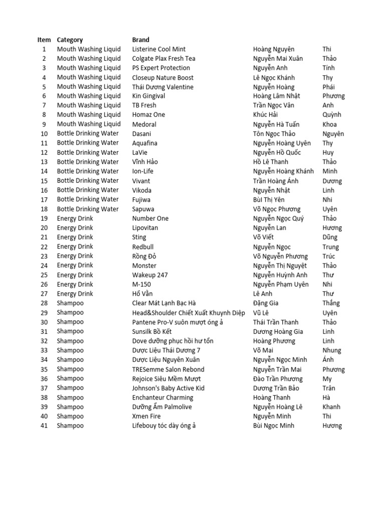 PMk-47-12 Brands For A2 | PDF