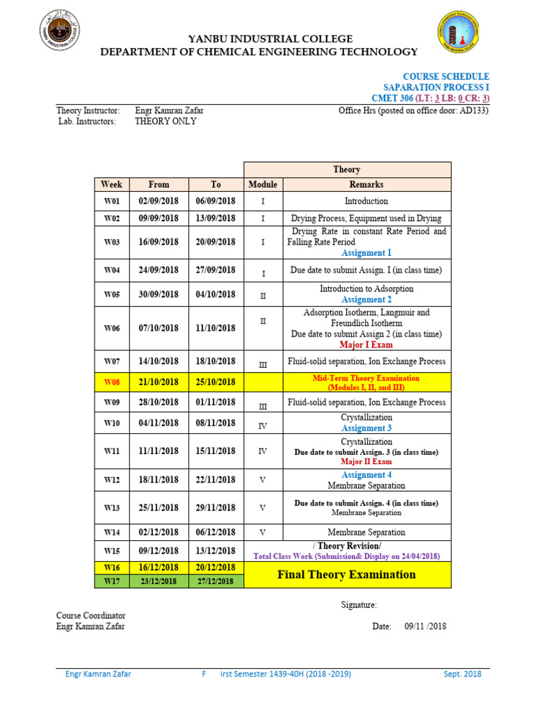 CMET306 Course Plan - Sep2018 - Engr Kamran | PDF | Building Engineering | Surface Science
