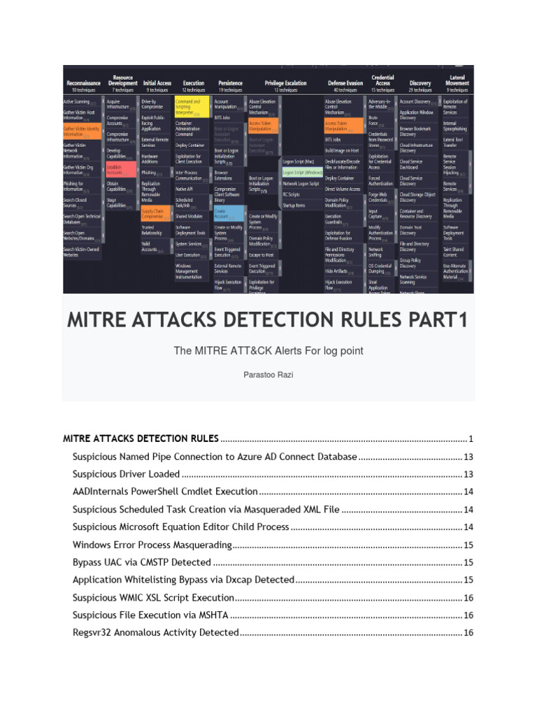 Mitre Attacks Detection Rules PDF 1699418463 | Download Free PDF ...