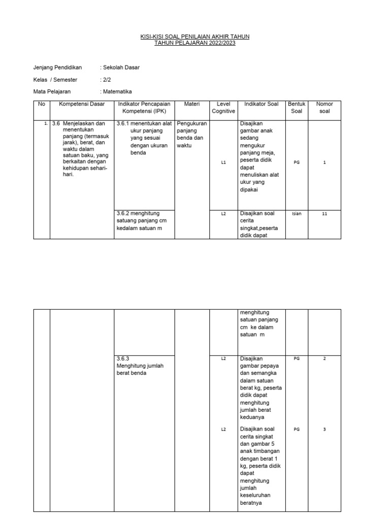 Kisi-Kisi Pat MTK Kelas 2 2022-2023 | PDF