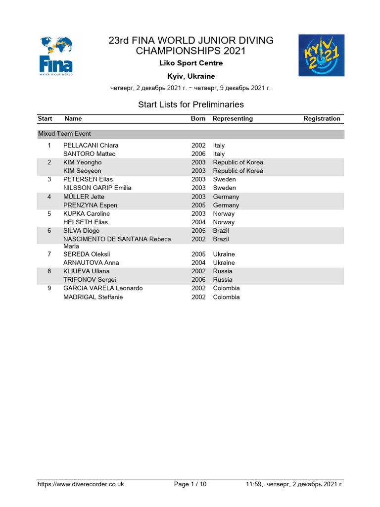 Start List FINA World Junior Diving Championships 2021 | PDF | National ...