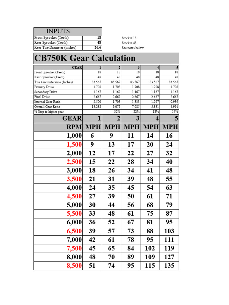 cb750 Gearing Chart | PDF | Automotive Industry | Automotive Technologies