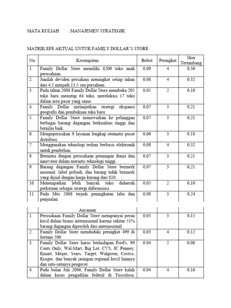 MATRIKS EFE DAN CPM FDS | PDF