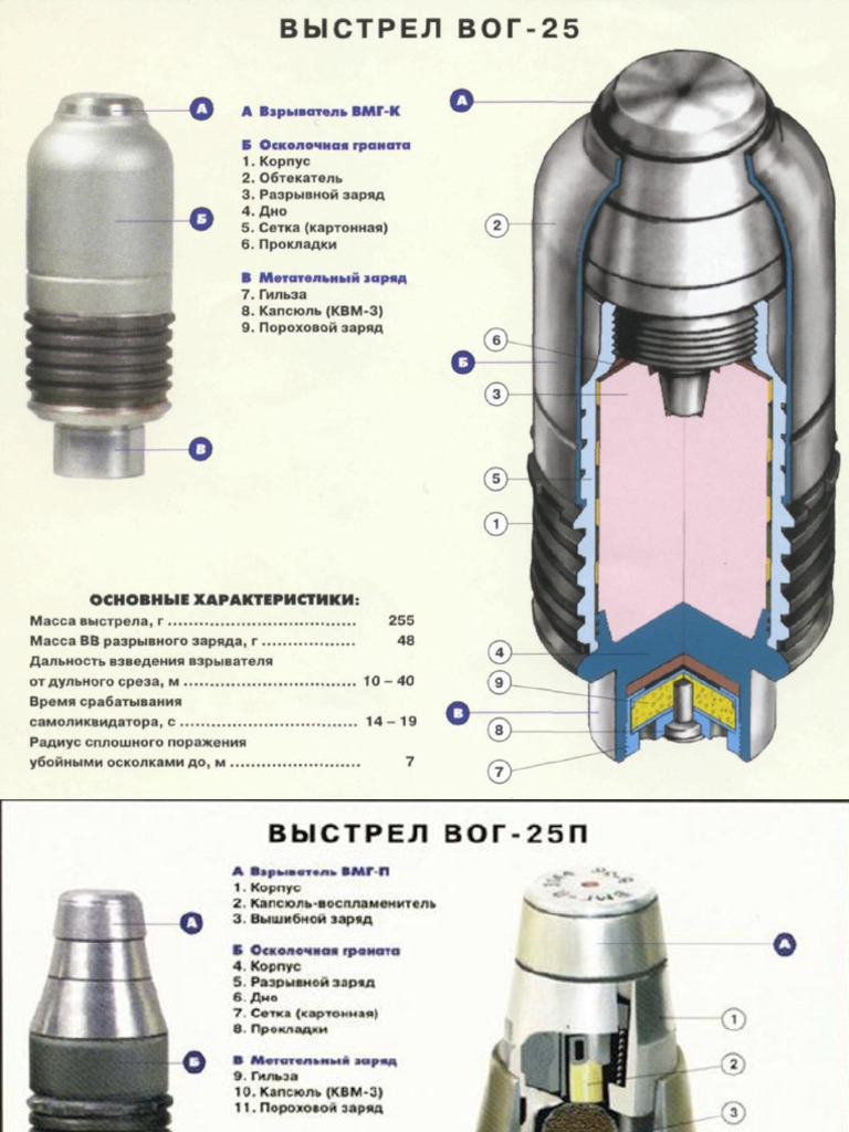 Shablon VOG-25 I VOG-25P | PDF