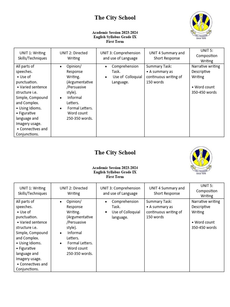 Grade IX English Syllabus 2023-24 | PDF | Word | English Language