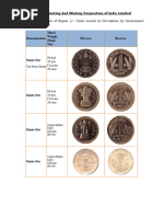 Old Coin Value Price List 2023 | PDF | Currency | Foreign Exchange Market