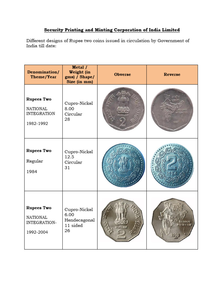 Rs2-Coin-Themes-Till-AKAM-Series | PDF | Currency | Foreign Exchange Market