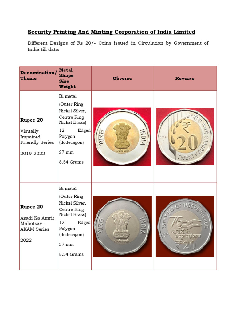 Rs. 20 Coin Till AKAM Series | PDF