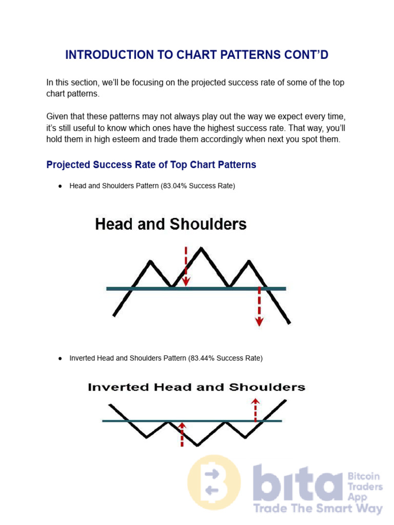 Introduction To Chart Patterns Cont'd | PDF | Business