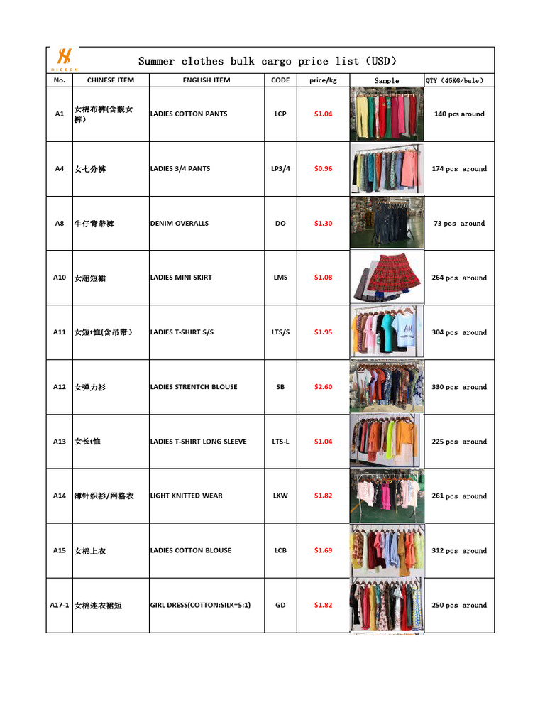 Summer Clothes Bulk Price List | PDF
